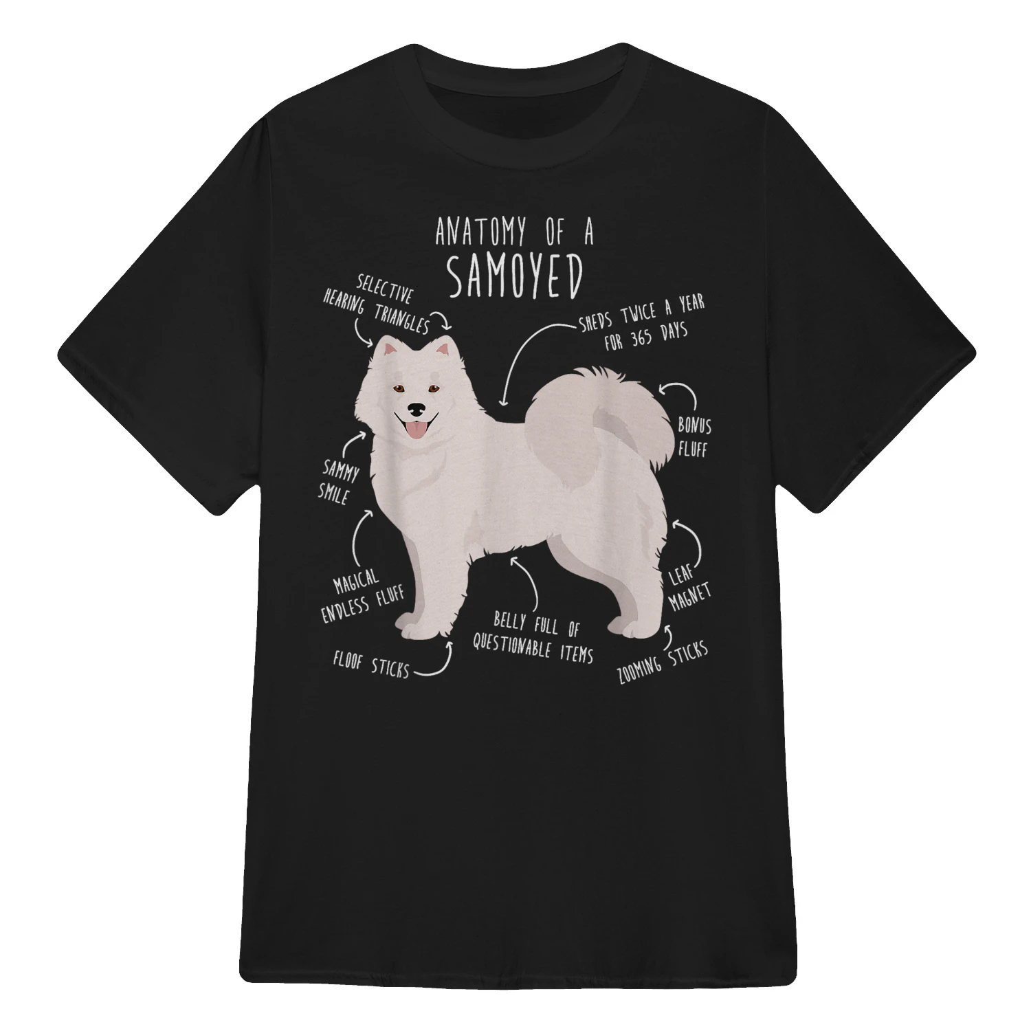 Anatomy of a Samoyed